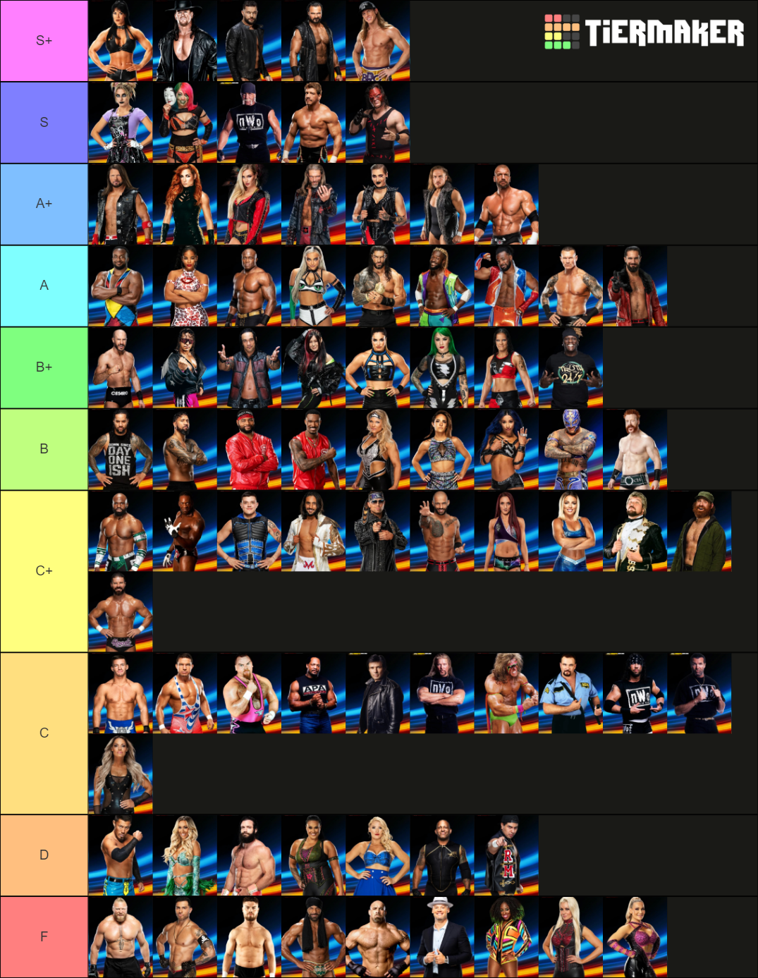 WWE 2K22 roster rated Tier List (Community Rankings) - TierMaker