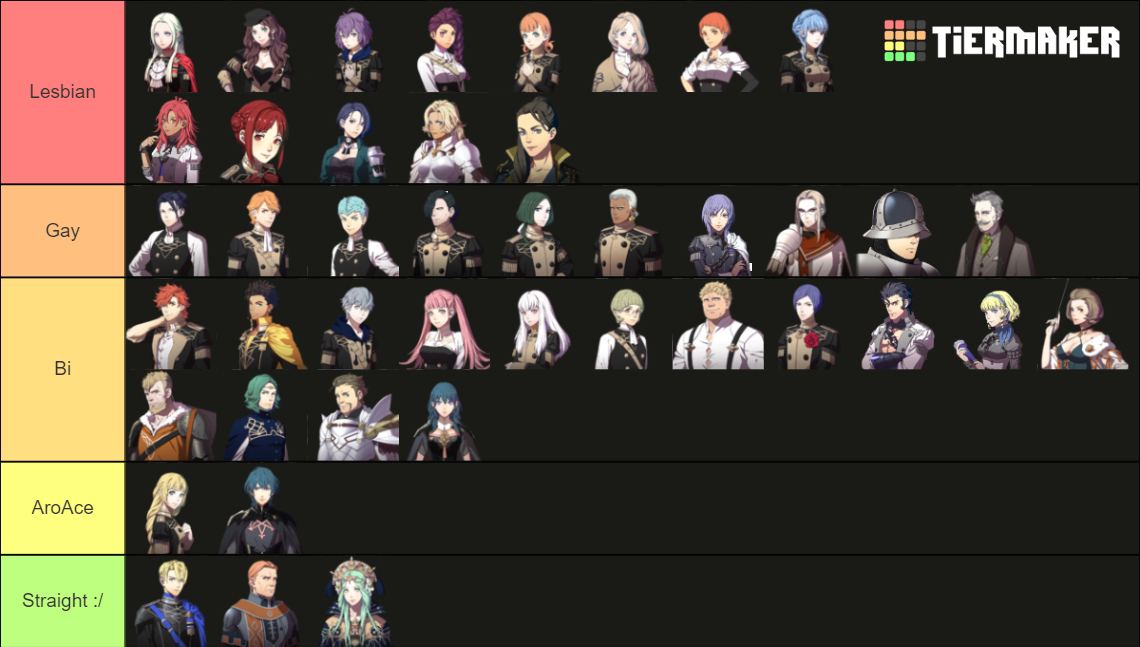 FE3H every notable character Tier List (Community Rankings) - TierMaker