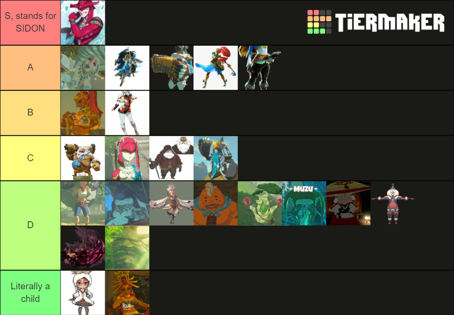 Hottest Zelda BOTW characters Tier List (Community Rankings) - TierMaker