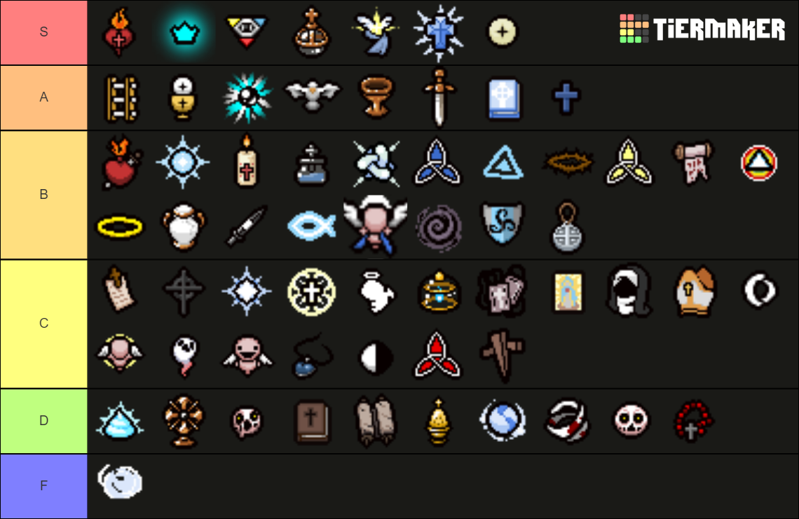 The Binding Of Isaac Repentance Angel Room Items Tier List (Community ...