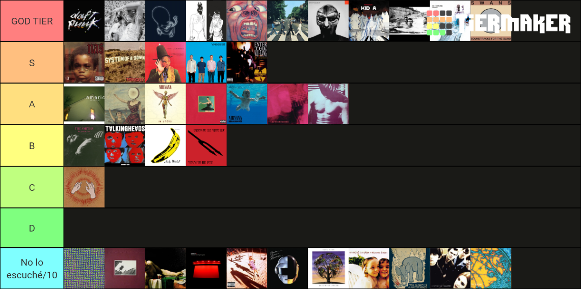 /mu/core albums Tier List (Community Rankings) - TierMaker