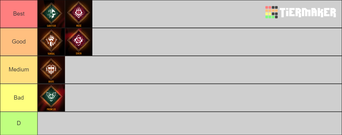 Bloodhunt Archetypes Solo Tier List (Community Rankings) - TierMaker