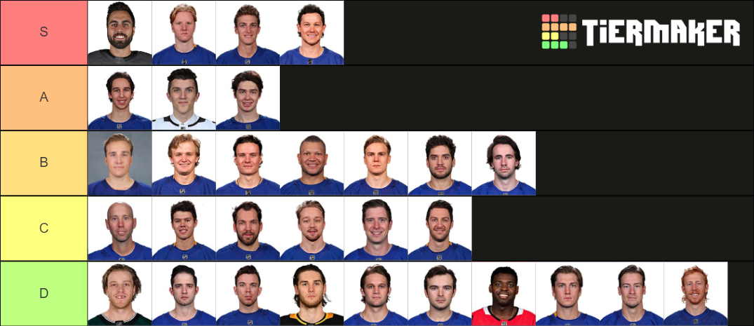 Sabres 2021-2022 Roster Tier List (Community Rankings) - TierMaker