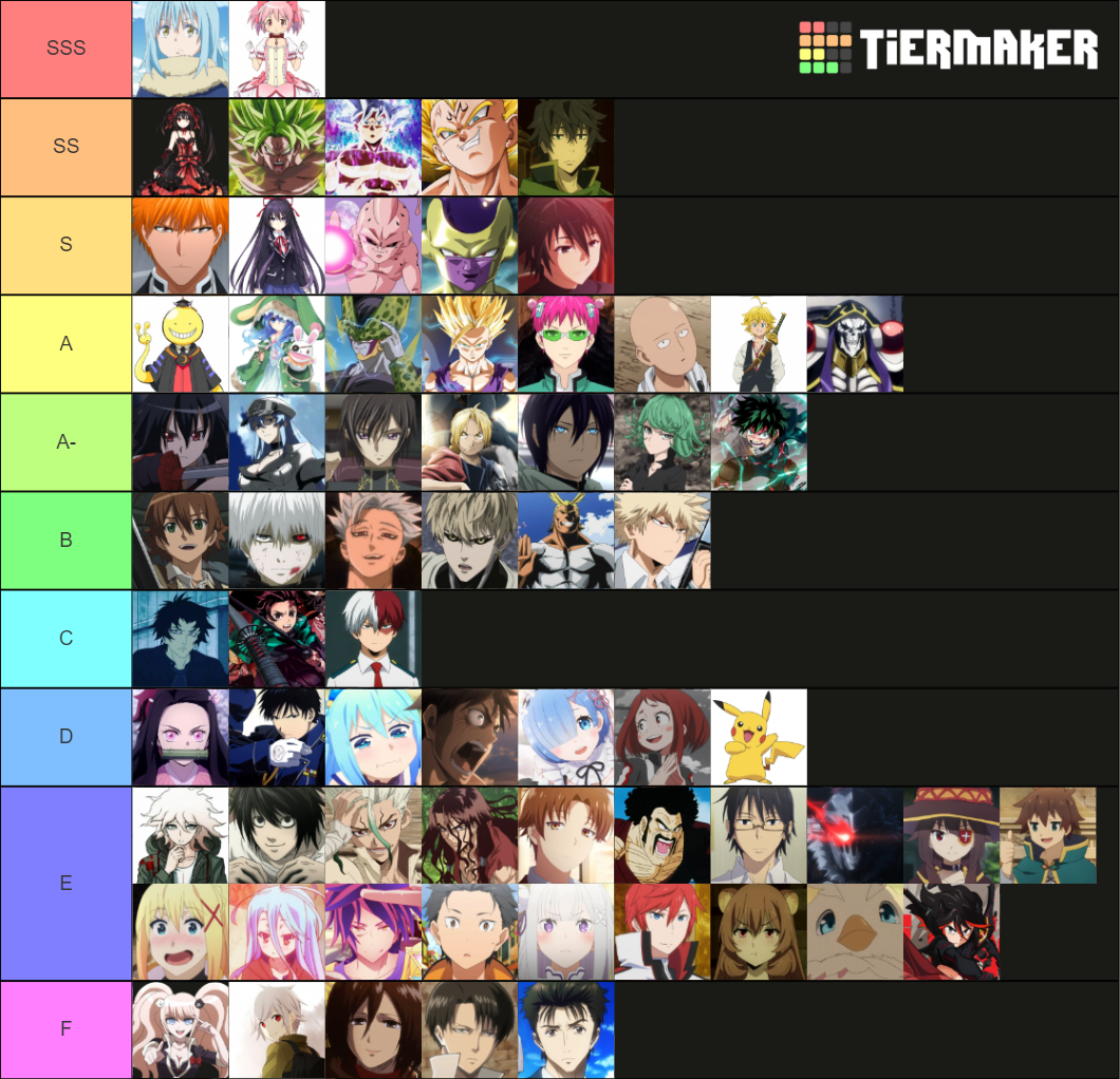 Anime Characters Power Tier List (Community Rankings) - TierMaker
