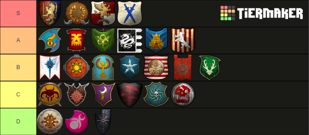 Total War: Warhammer All Races (1-3) Tier List (Community Rankings ...