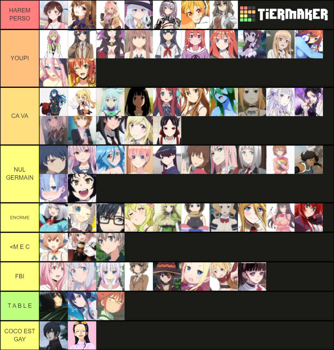 Les waifus des waifus Tier List (Community Rankings) - TierMaker