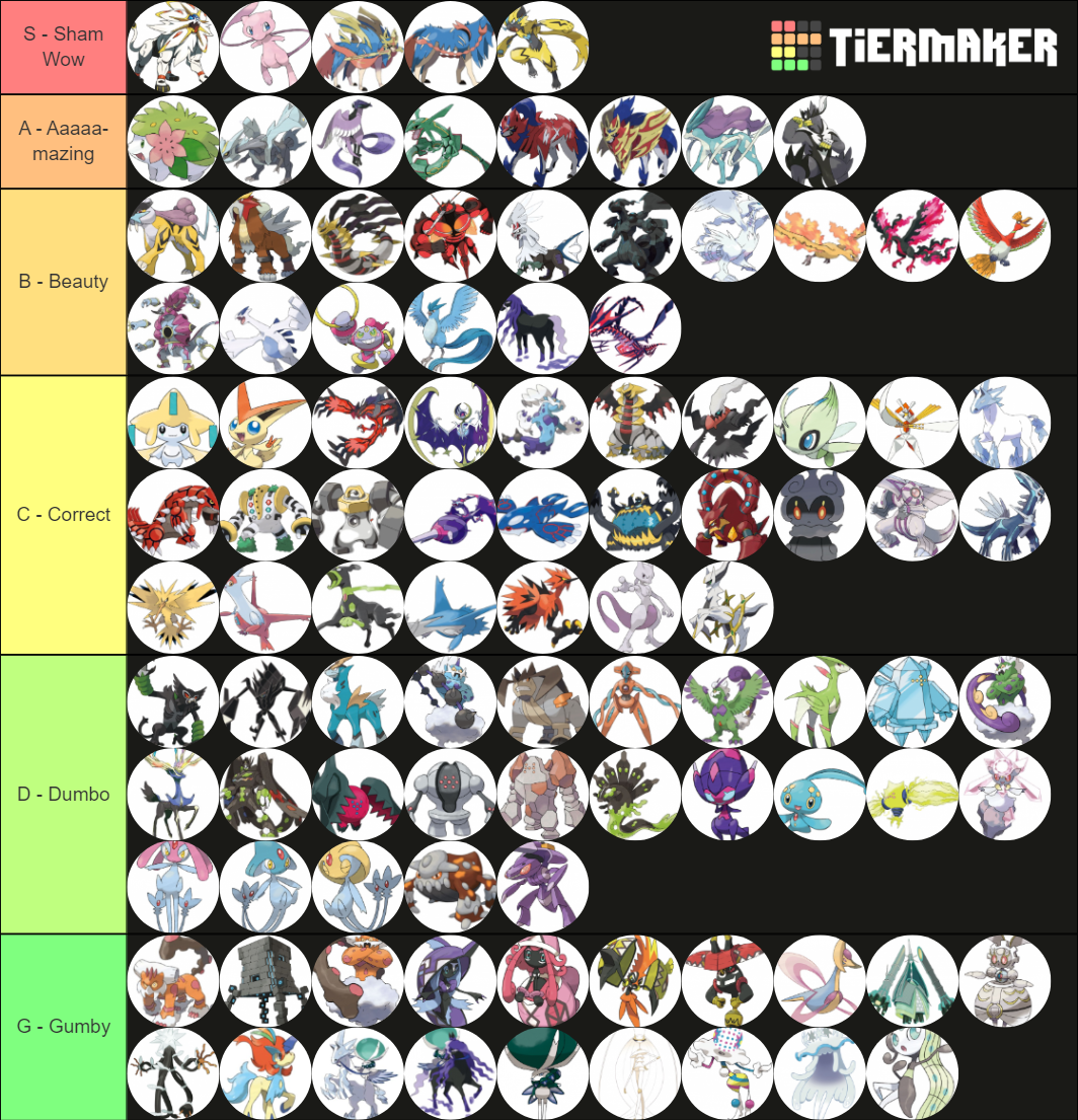 Legendaries (Including UB & Mythical) Gen 8 Tier List (Community ...