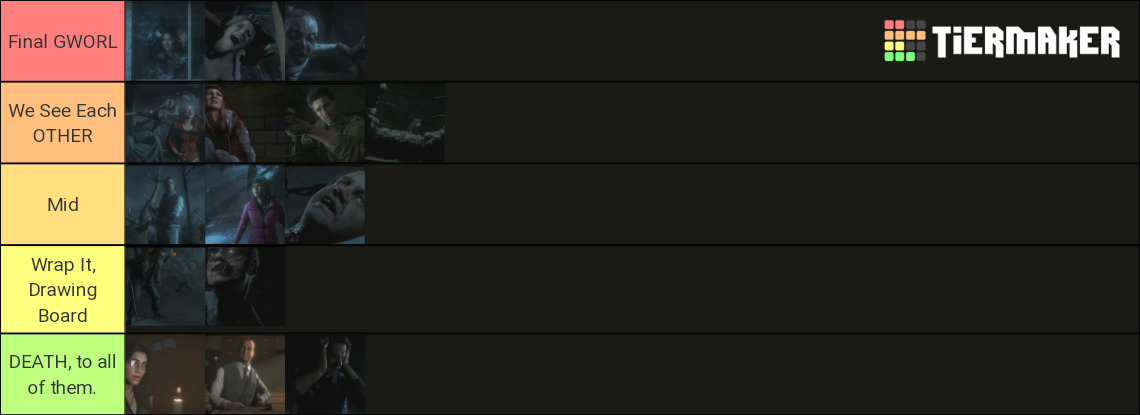 Until Dawn Character Ranking Tier List Community Rankings Tiermaker