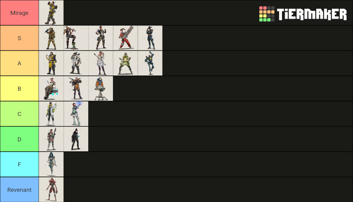 Apex Legends Tier List (Community Rankings) - TierMaker