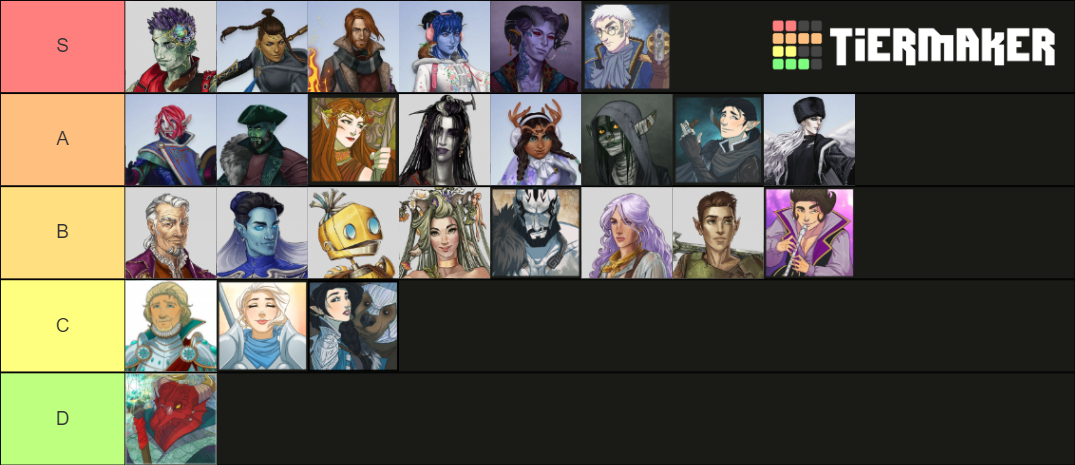 Critical Role Player Characters C1, C2 & C3 Tier List (Community ...