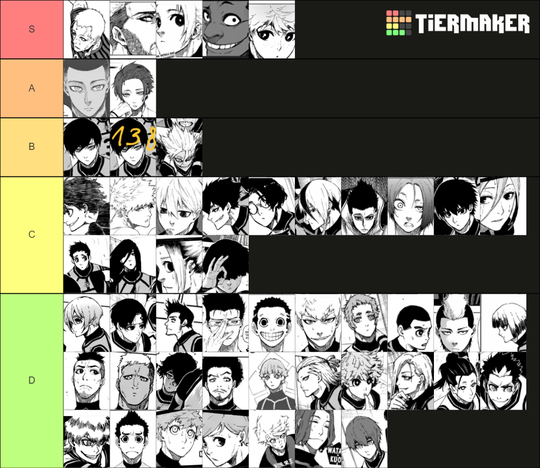 Blue lock all player Tier List (Community Rankings) - TierMaker
