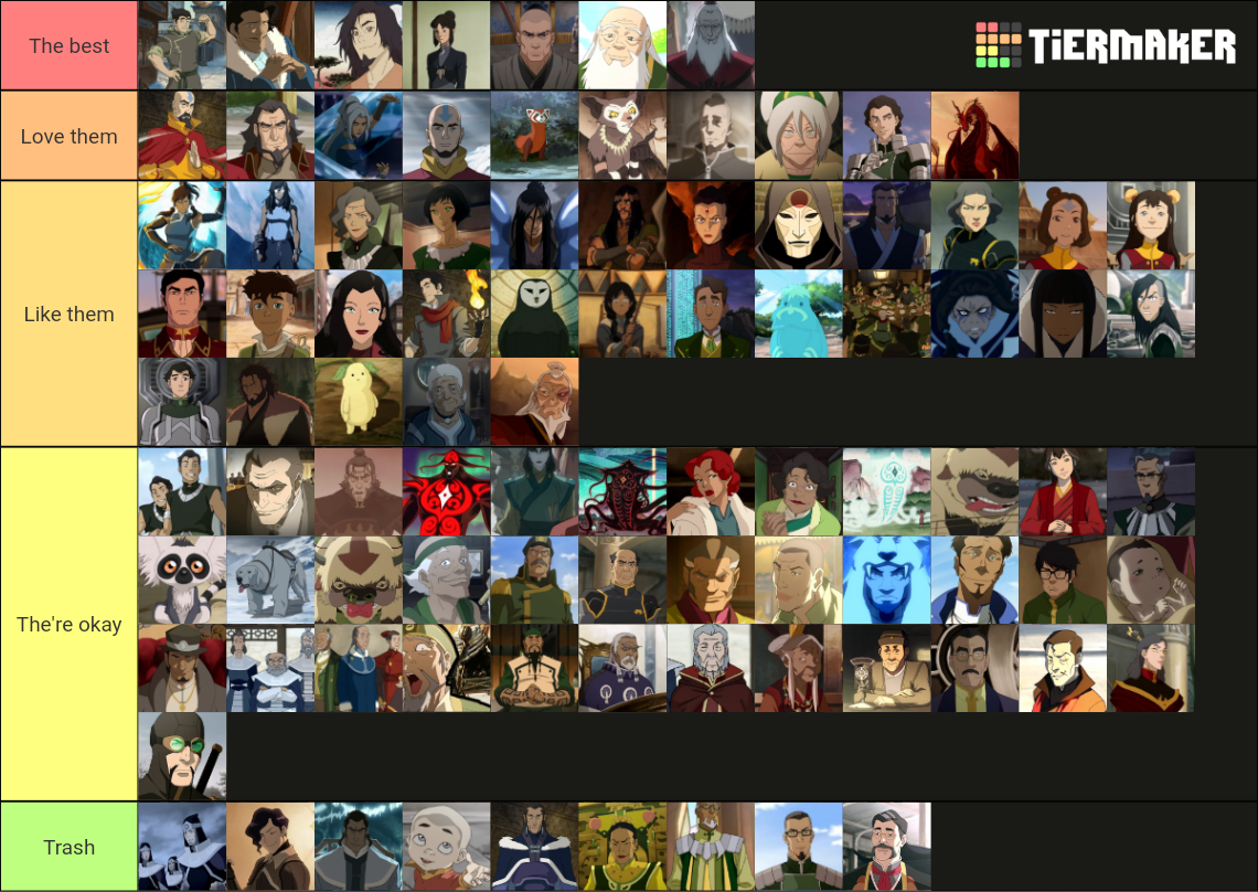 Legend of Korra Characters Tier List (Community Rankings) - TierMaker