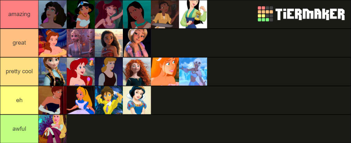 Ultimate Disney Princess Tier List (Community Rankings) - TierMaker