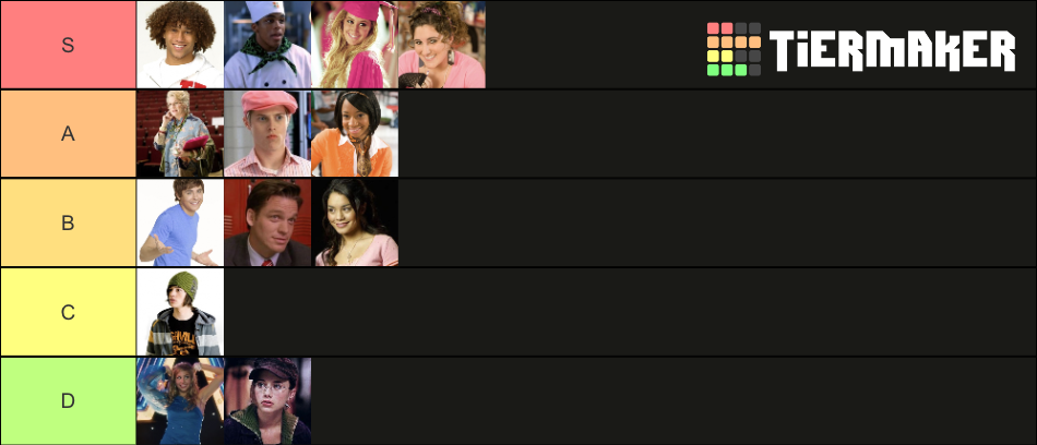 ALL High School Musical Characters Tier List (Community Rankings ...