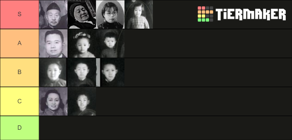 Chinese Cinderella Characters Tier List (Community Rankings) - TierMaker