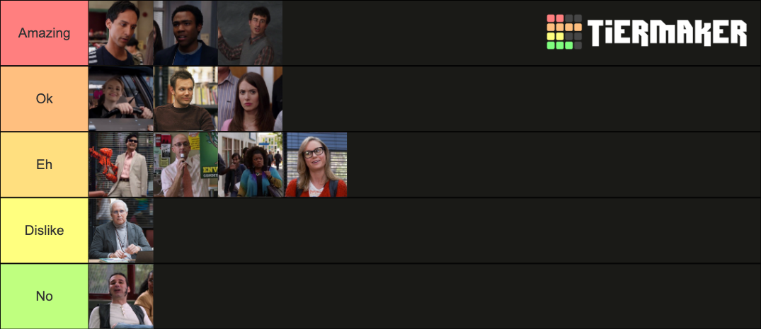 Community Tier List (Community Rankings) - TierMaker