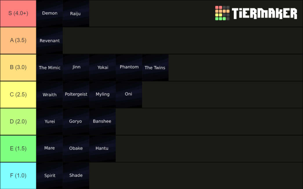 Phasmophobia Ghosts Jan 2022 Tier List Community Rankings TierMaker phasmophobia-ghosts-jan-2022-tier-list-community-rankings-tiermaker