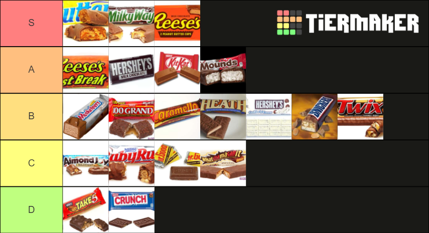 Candy Bar Tier List (Community Rankings) - TierMaker