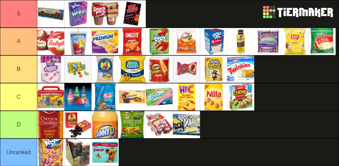 Childhood Lunch Box Snack Tier List (Community Rankings) - TierMaker