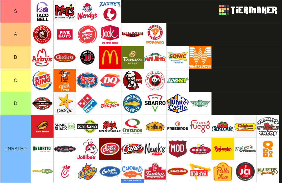 Fast food/casual TASTE Tier List (Community Rankings) - TierMaker