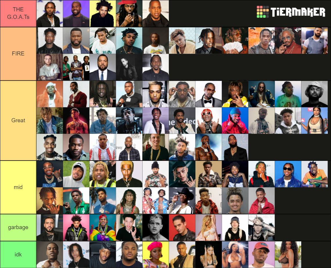 BEST RAPPER TIER LIST | made july 2020 | 90 RAPPERS! Tier List ...