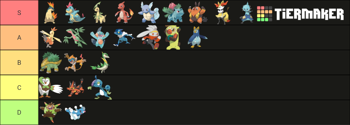 Pokemon Middle Evolutions (Gen 8) Tier List (Community Rankings ...