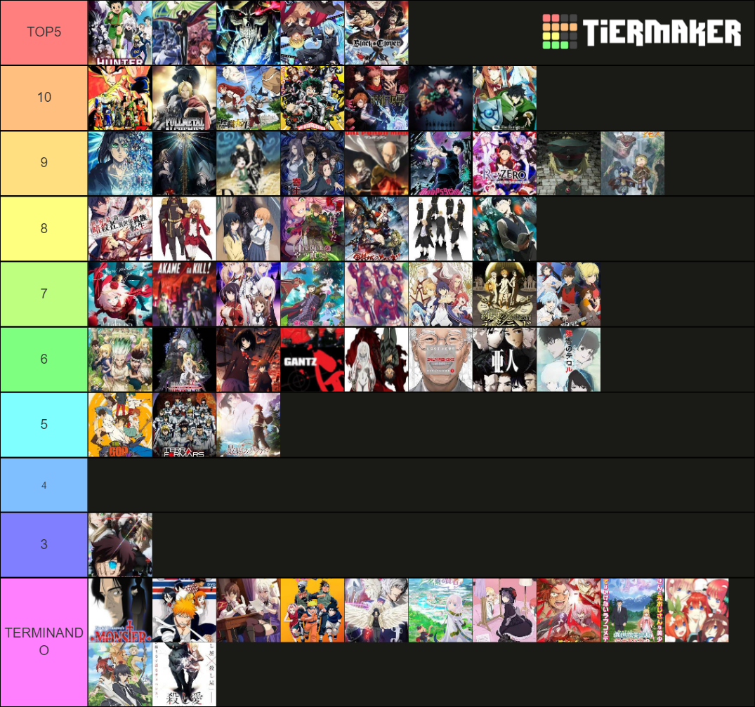 Anime UwU Tier List (Community Rankings) - TierMaker