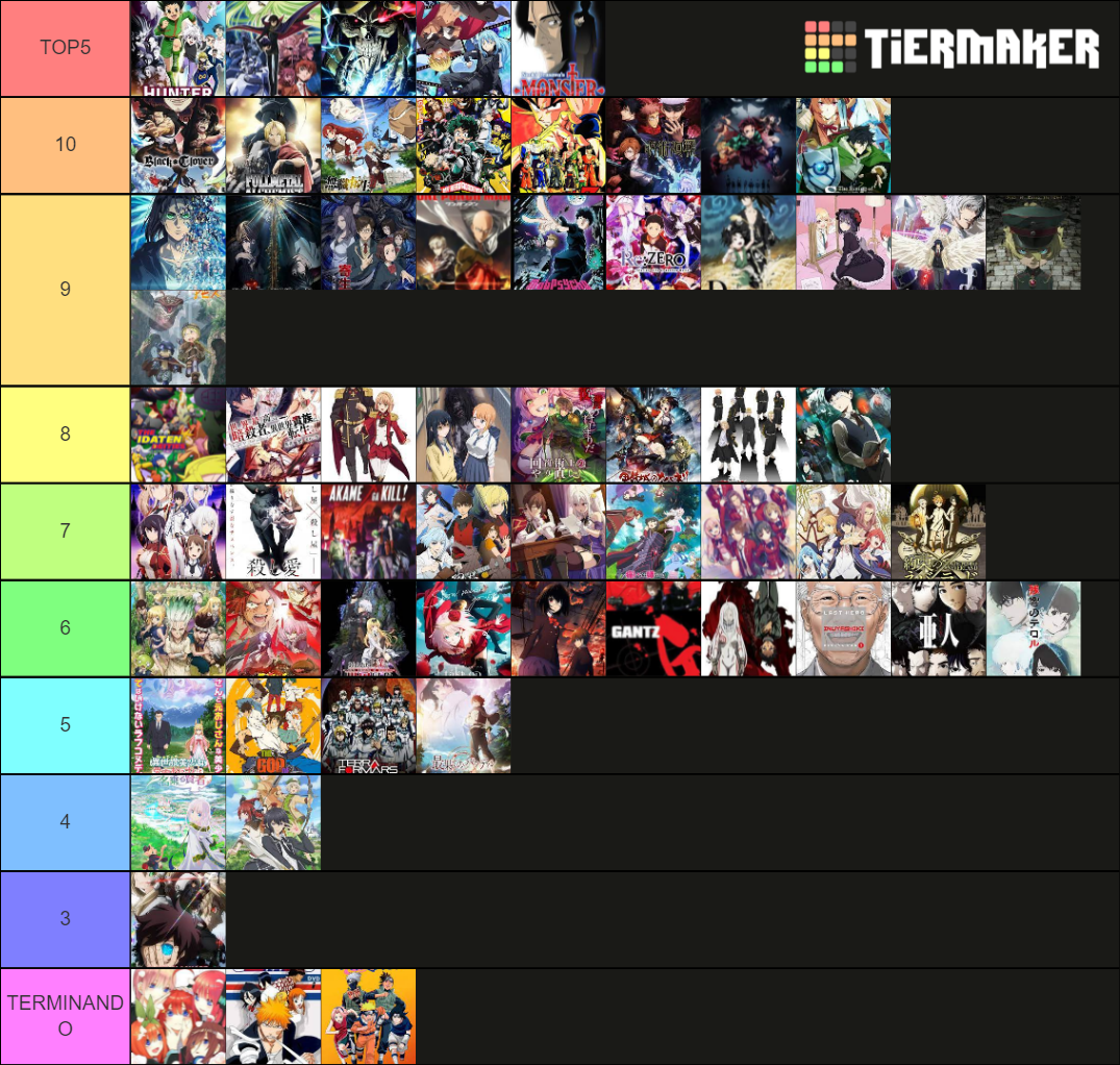 Anime UwU Tier List (Community Rankings) - TierMaker