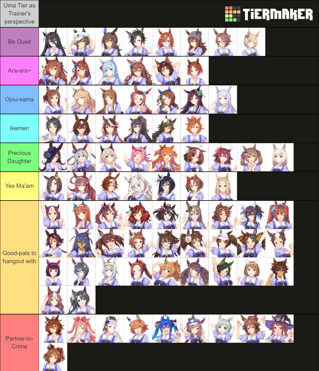 Uma Musume: Pretty Derby Characters (Updated!) Tier List (Community ...