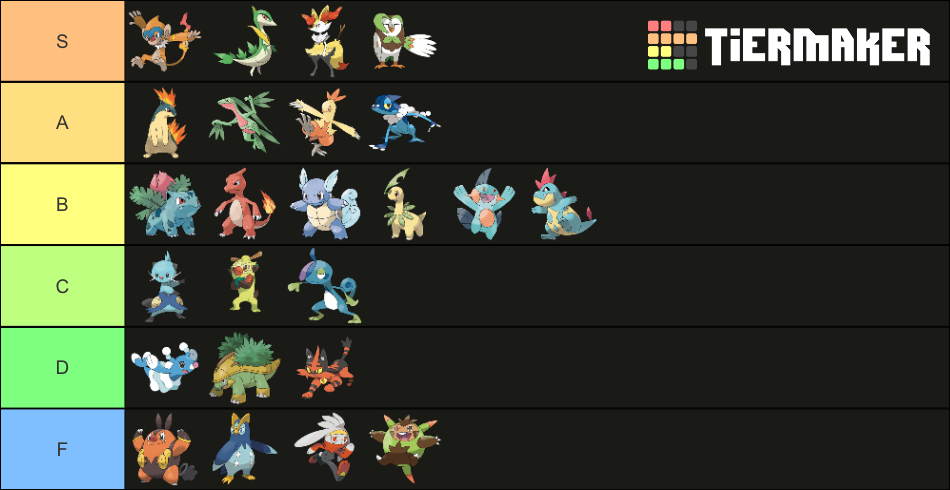 Starter pokemon second stage evolutions Tier List (Community Rankings ...