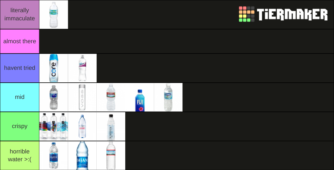 water bottle brands Tier List (Community Rankings) - TierMaker