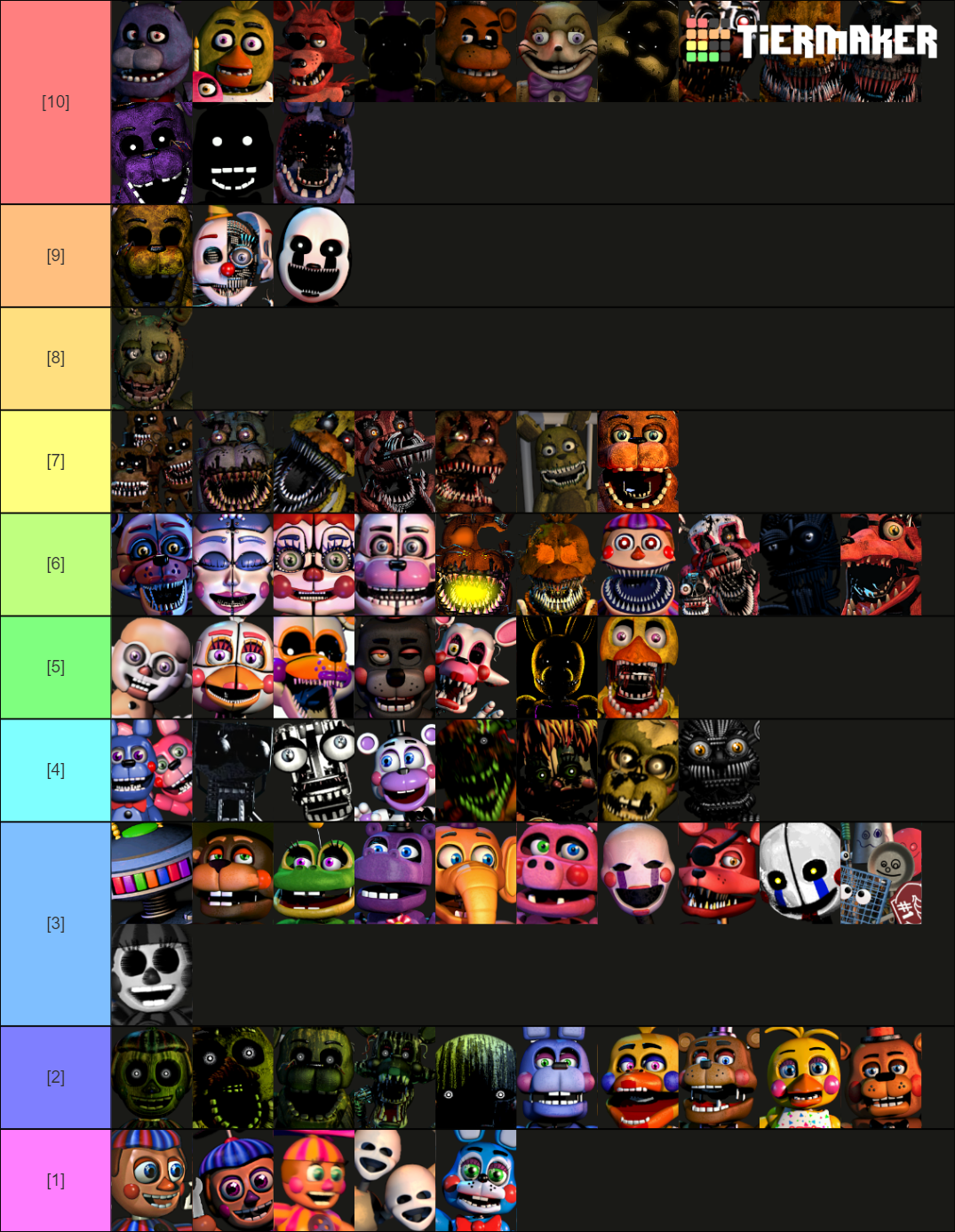 Five Nights at Freddy's Animatronics Tier List (Community Rankings ...