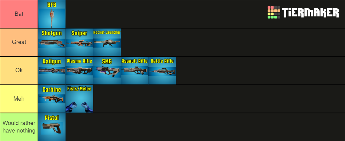 Best Splitgate Weapons Tier List (Community Rankings) - TierMaker