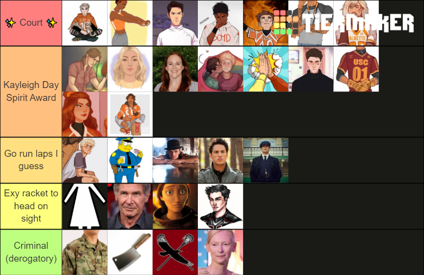 I rank (almost) all the AFTG characters Tier List (Community Rankings ...