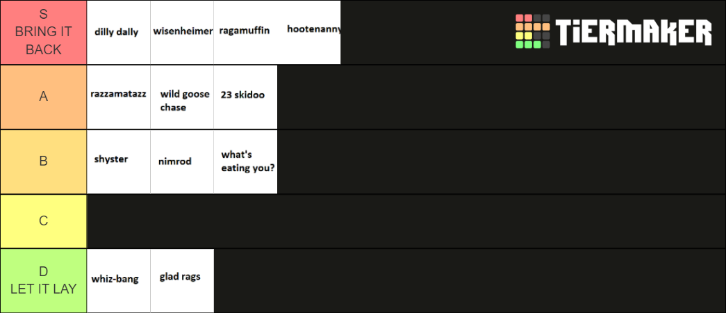 Old Slang Tier List Community Rankings TierMaker old-slang-tier-list-community-rankings-tiermaker