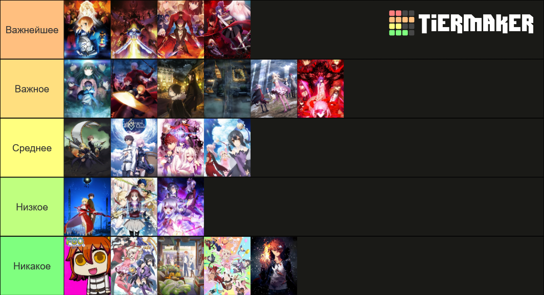 All Fate Anime Tier List (Community Rankings) - TierMaker