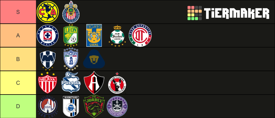 Liga MX Tier List (Community Rankings) - TierMaker
