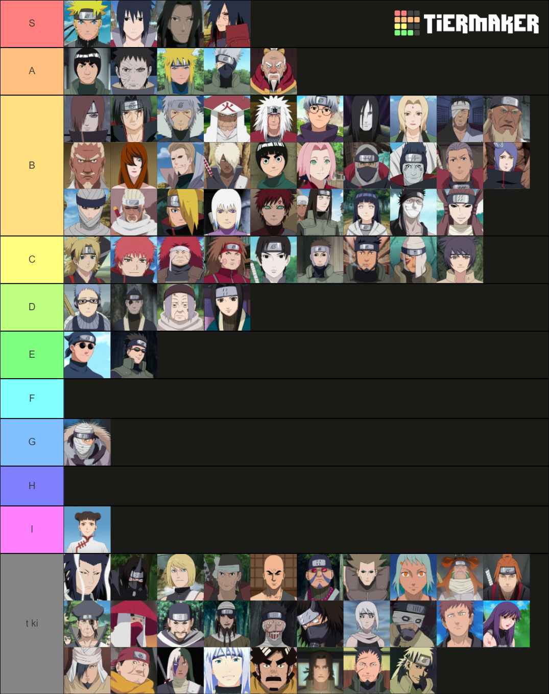 Definitive Naruto shinobi ranking Tier List (Community Rankings ...