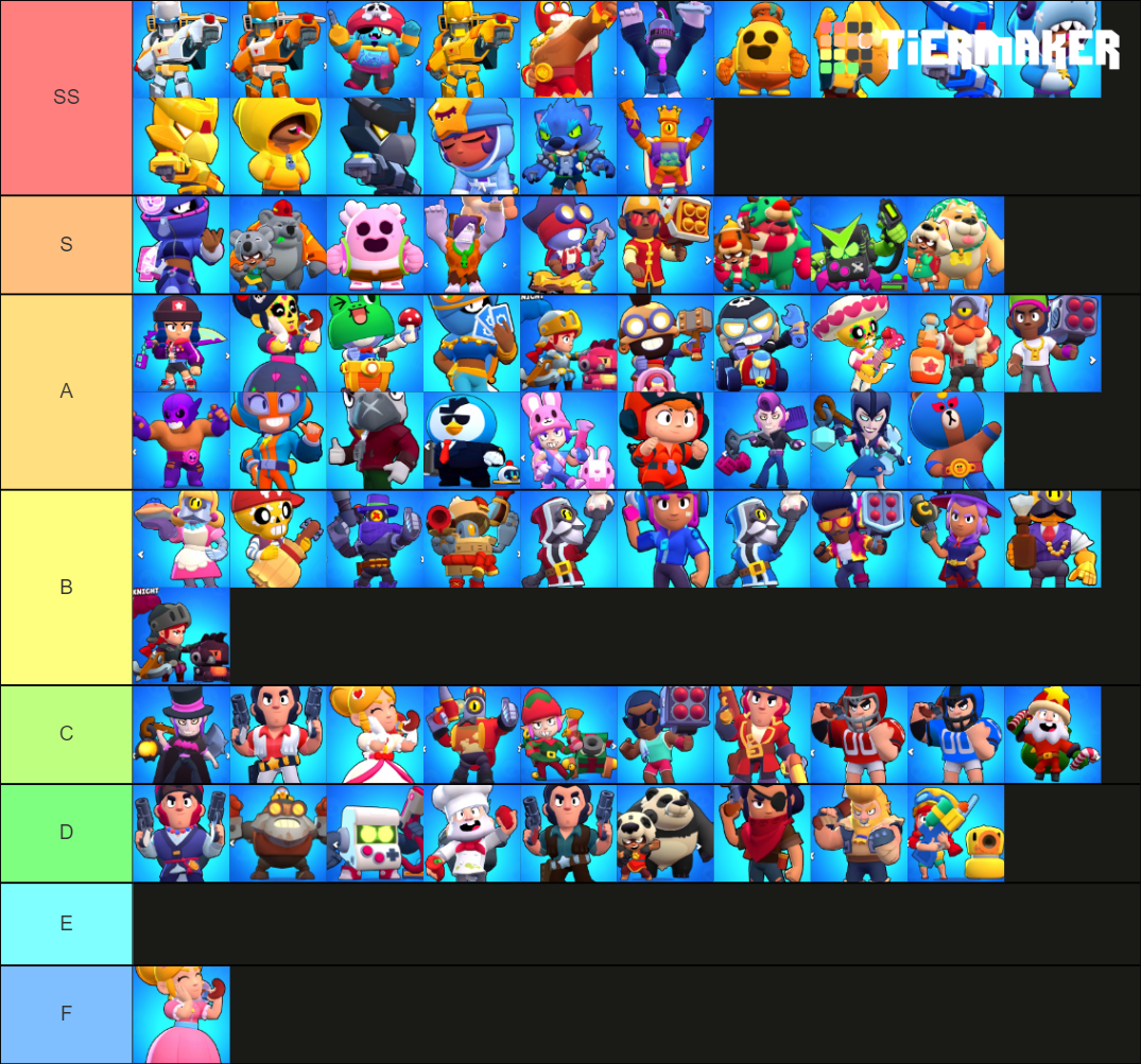 Recent Brawl Stars Tier Lists - TierMaker