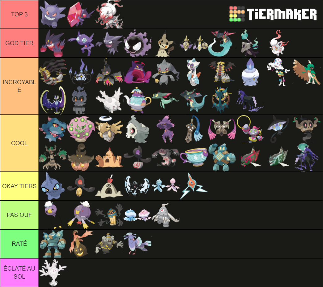 Ghost type Pokémon 2022 Tier List (Community Rankings) - TierMaker