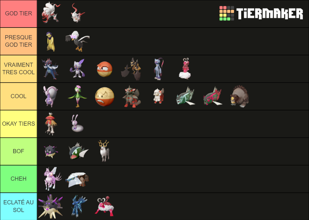 Pokemon Legends Arceus: Hisuan Forms and Pokemon Tier List (Community ...