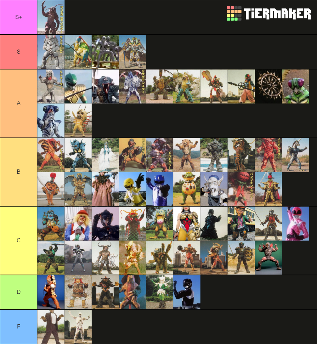Monsters in Season 1 of Power Rangers Tier List (Community Rankings ...
