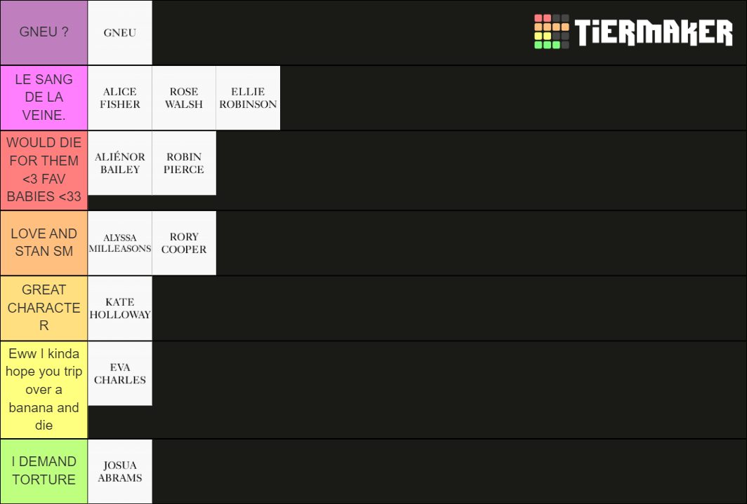 'good love' characters Tier List (Community Rankings) - TierMaker