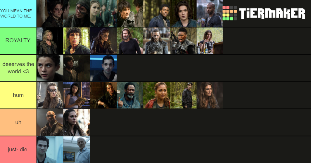 The 100 character Tier List (Community Rankings) - TierMaker