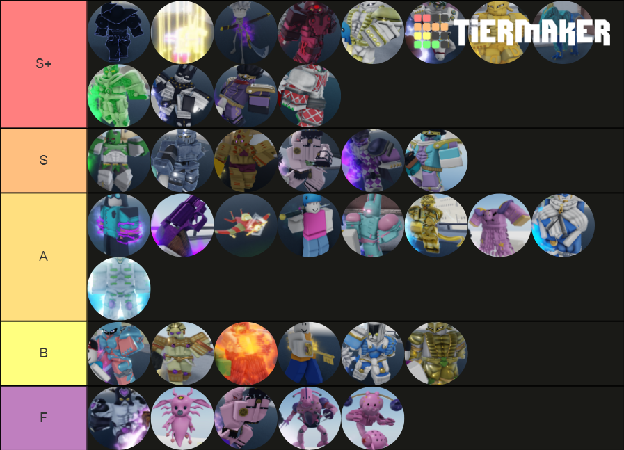 YBA Stand (Red Hot Chili Pepper Update) Tier List (Community Rankings ...