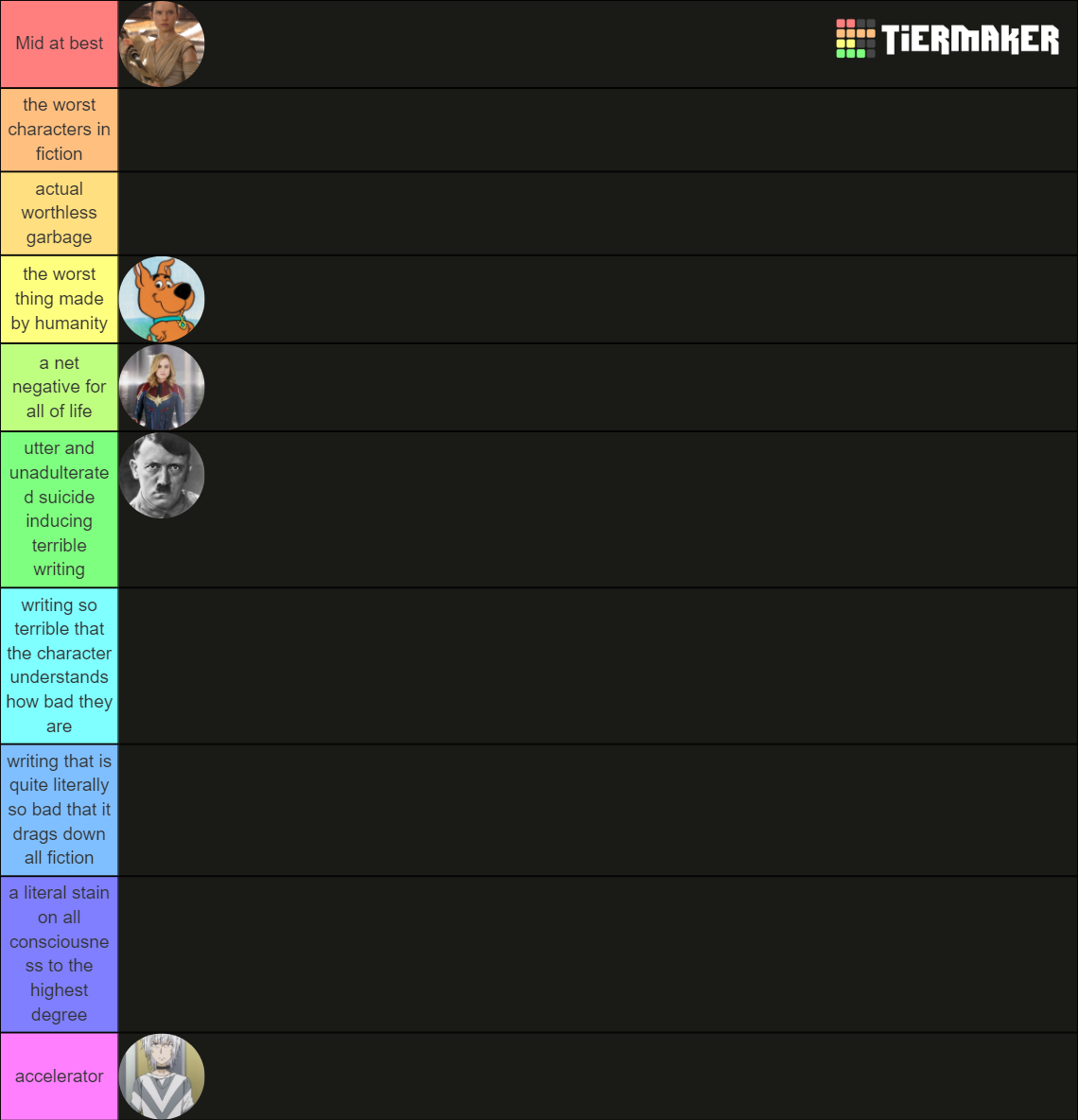 the worst characters ever Tier List (Community Rankings) - TierMaker