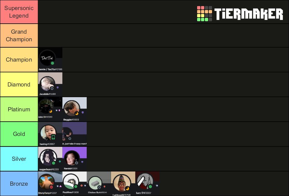 Rocket League Tier List (Community Rankings) - TierMaker