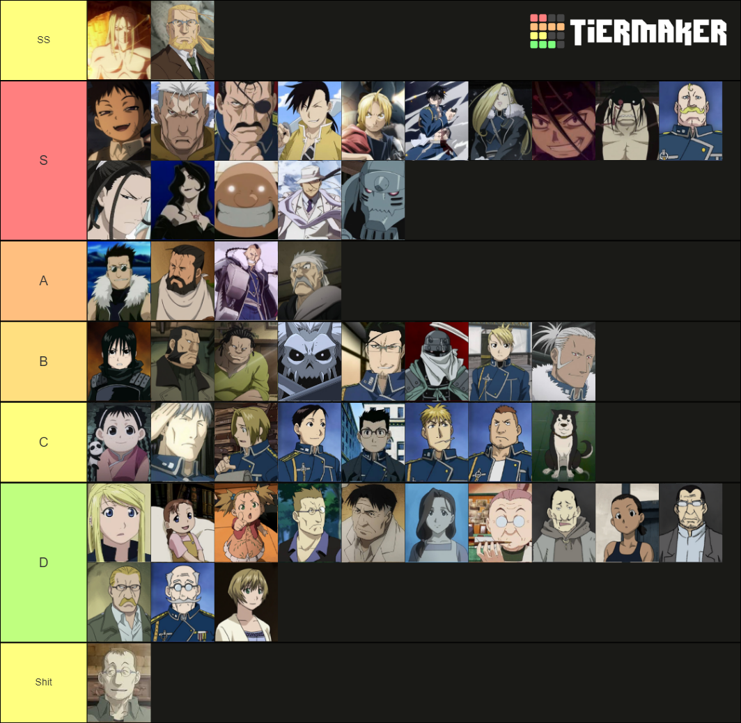 Fullmetal Alchemist Brotherhood Tier List (Community Rankings) - TierMaker