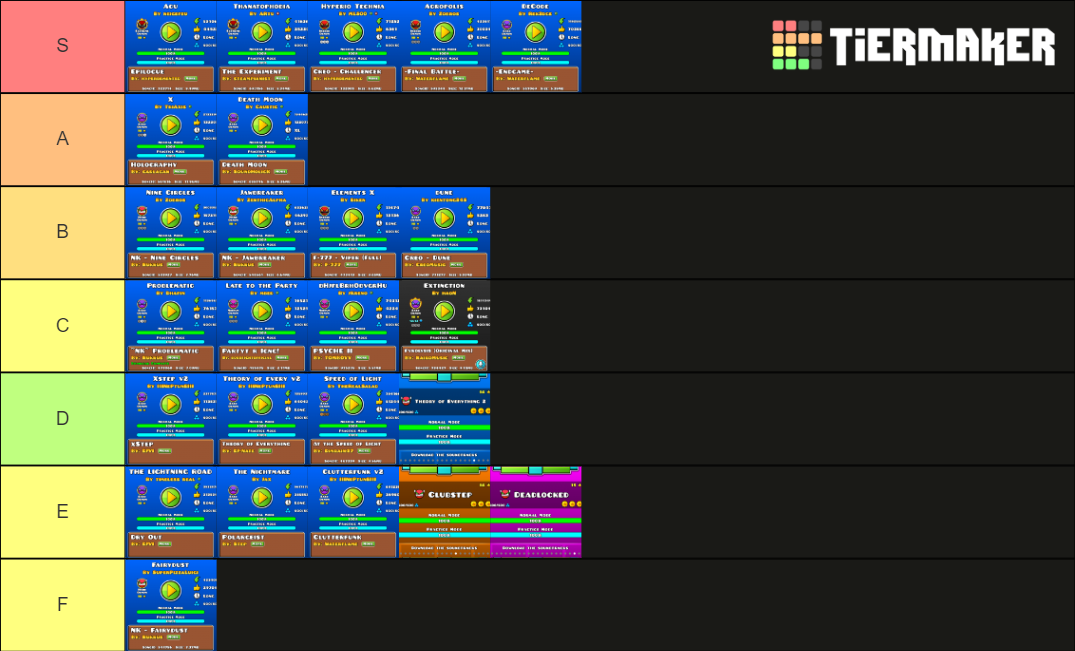 Demons ranking Tier List (Community Rankings) - TierMaker