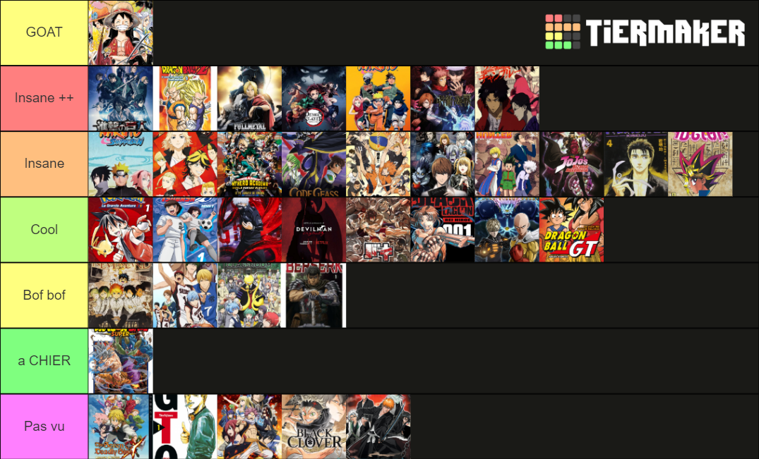 All best anime tierlist Tier List (Community Rankings) - TierMaker